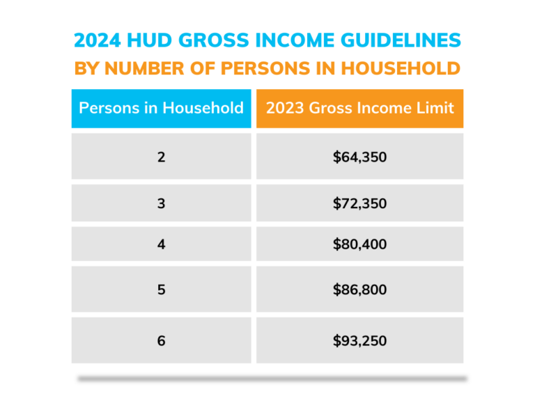 Affordable Housing - Harvest House